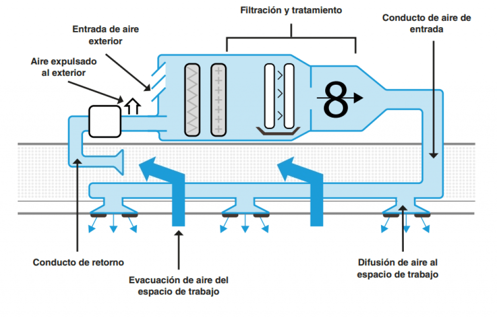 Una buena calidad de aire interior, esencial para un trabajo seguro - Asepeyo